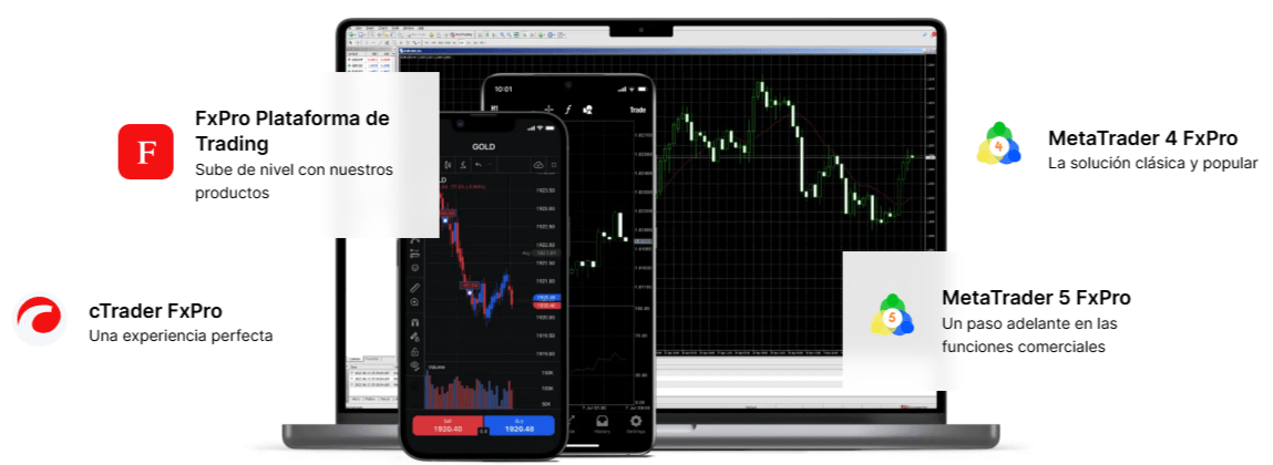 FxPro en México: Plataforma de trading para operar con confianza